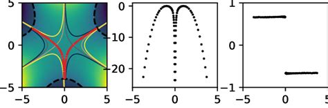 Figure A1 Animation Of Our Numerical Code Finding The Lefschetz