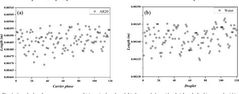 Figure From High Frequency Flow Measurement Technique For Slug Flow Regimes Semantic Scholar