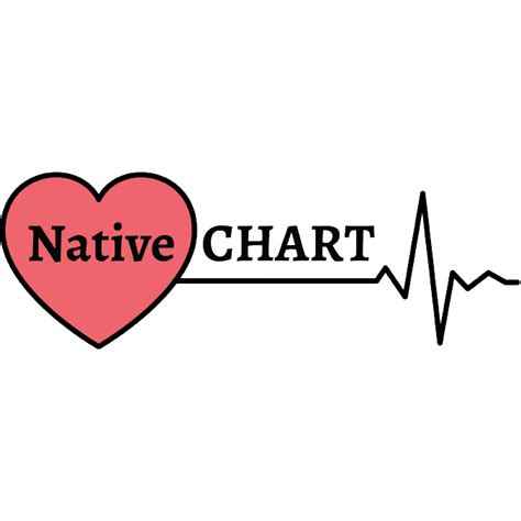 Native Chart Webinars Ireach Washington State University