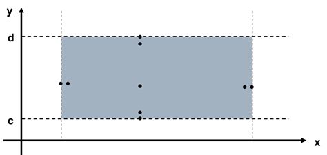 软件测试与质量保证之黑盒测试 weak strong normal robust software worst case csdn博客