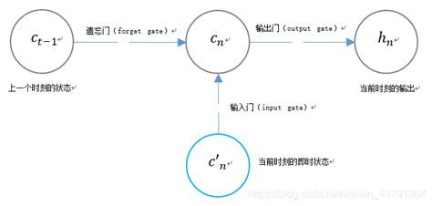 神经网络学习小记录36——keras实现lstm与lstm参数量详解 keras lstm csdn博客