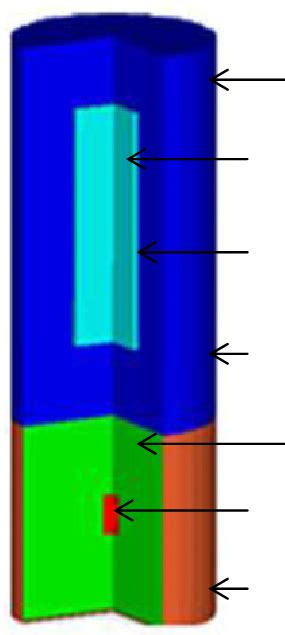 Simplified Computational Setup And Boundary Conditions Download Scientific Diagram