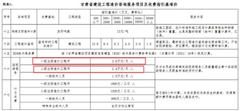 一级造价师36万月、二级造价师24万月！官方公布造价咨询服务收费指引甘肃省管理通知