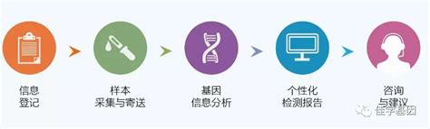 【遗传病基因检测】新生儿遗传代谢性疾病如何检测分析？ 知乎