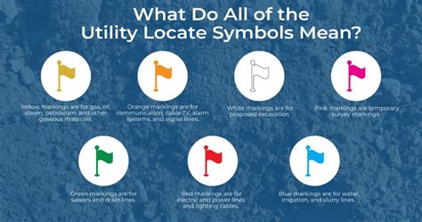 What Is A Utility Locate Luminate Broadband