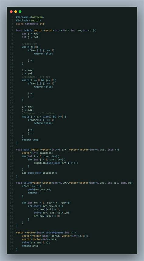 Day 139 Today Solved A Question Called As N Queens Dinesh Bodhe