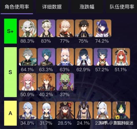 原神为什么0命夜兰宁愿用西风猎弓也不抽专武若水弓 知乎