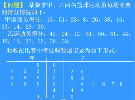 茎叶图 stem ParamousGIS 博客园