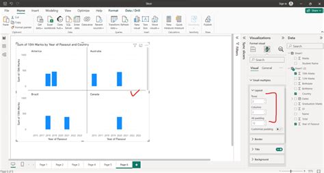 Small Multiples In Power Bi Ashish Coder