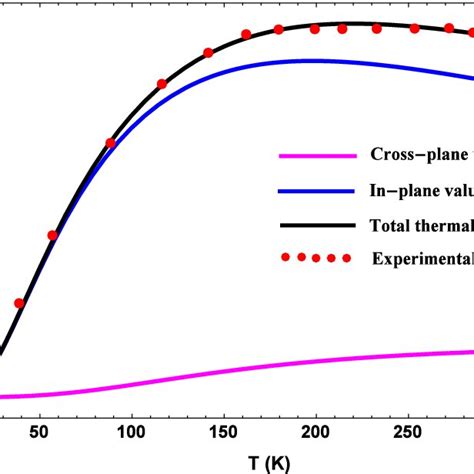 Thermal Conductivity Of 37 Nm Silicon Nanowire Download Scientific Diagram