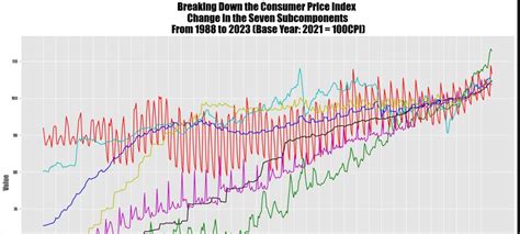 Github Zachkycpi Analysis Project A Project To Discover And Understand The Relationship