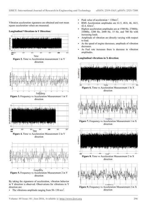Vibration Analysis Of Ci Engine Using Fft Analyzer Pdf