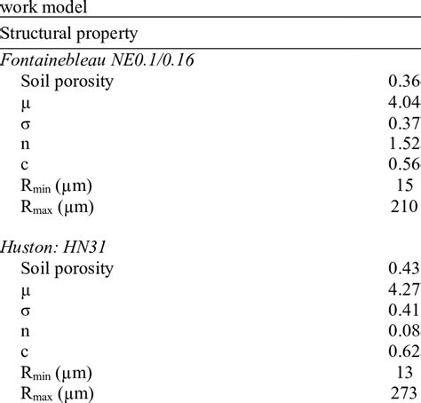 structural parameters of the best matching pore net download