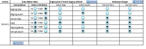 Membuat Dynamic Tabel Menggunakan Javascript Atau Jquery Untuk