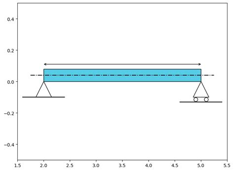 Python How To Offset A Marker In Matplotlib Stack Overflow