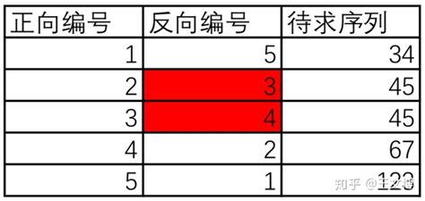Sql复习笔记 —— 如何求中位数？ 知乎
