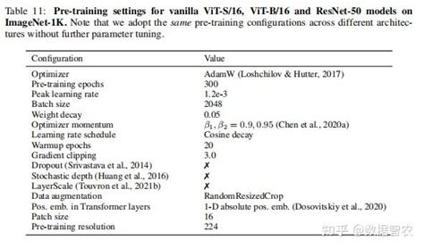 专家成果用于自监督视觉预训练的掩蔽频率建模 知乎