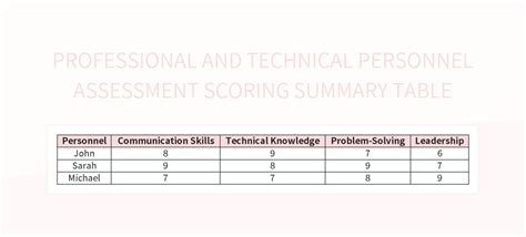 Overview Of Assessment Scoring Summary Table Excel Template And Google