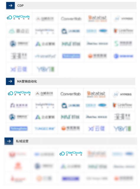 驰骛科技入选《2022爱分析·营销科技厂商全景报告》，三大重点板块榜上有名 知乎