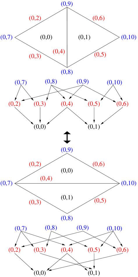 Edge 0 4 Is Flipped Download Scientific Diagram