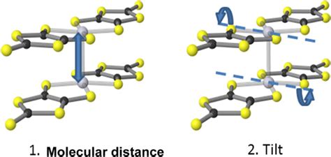 Large Amplitude Motion Observable By Femtosecond Electron Diffraction