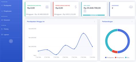 GitHub Saifulriza Sistem Informasi Keuangan