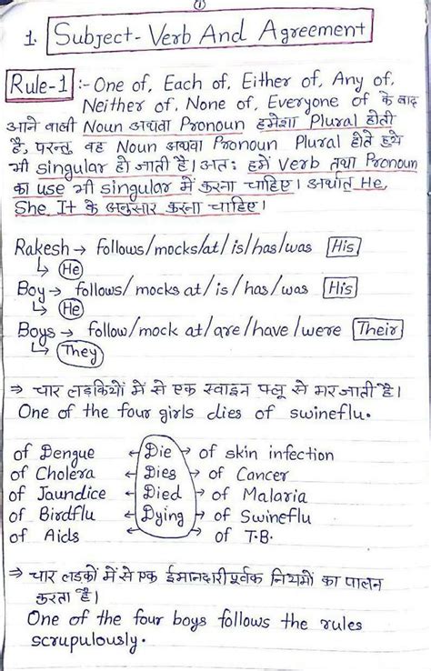 SOLUTION English Handwritten Notes Studypool