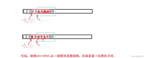 你是真的“c”——实用memory类库函数的详细实现和使用