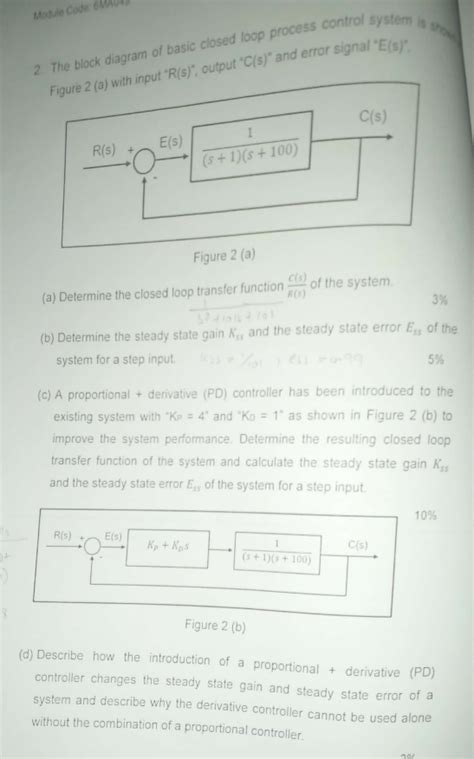 Solved Module Code 6MAOAD A Determine The Closed Loop Chegg Com