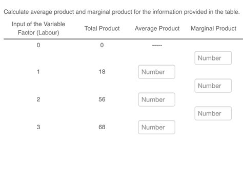 solved calculate average product and marginal product for