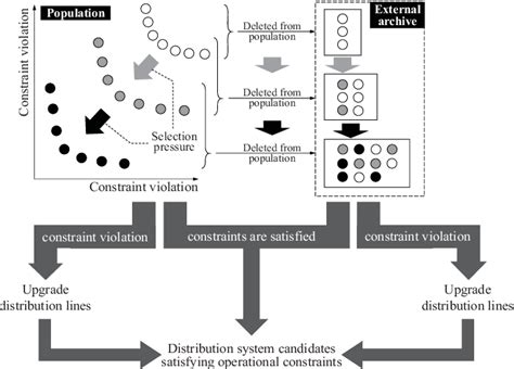 Figure 3 From Distribution System Reconfiguration Using A Multiobjective Evolutionary Algorithm