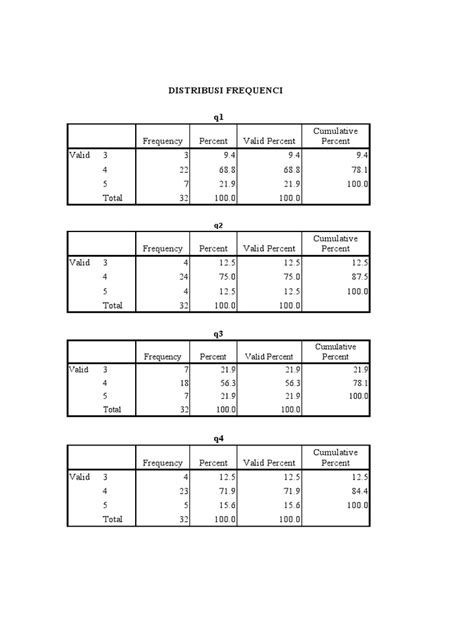 Output Spss Pdf Coefficient Of Determination Estimation Theory