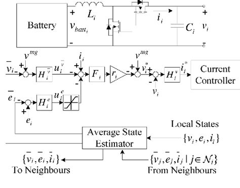 Figure 2 From Unified Distributed Control For Dc Microgrid Operating Modes Semantic Scholar