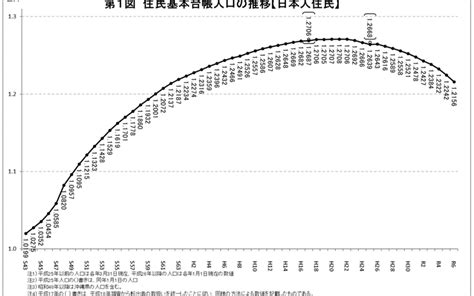 出生率 都道府県別 Gemmed データが拓く新時代医療