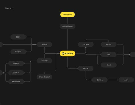 Bank Mobile App And Ui Ux Design Behance