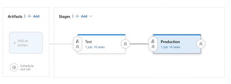 release orchestrator in azure devops for azure integration solutions