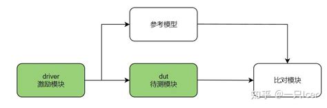 uvm 实战卷 学习笔记03 知乎