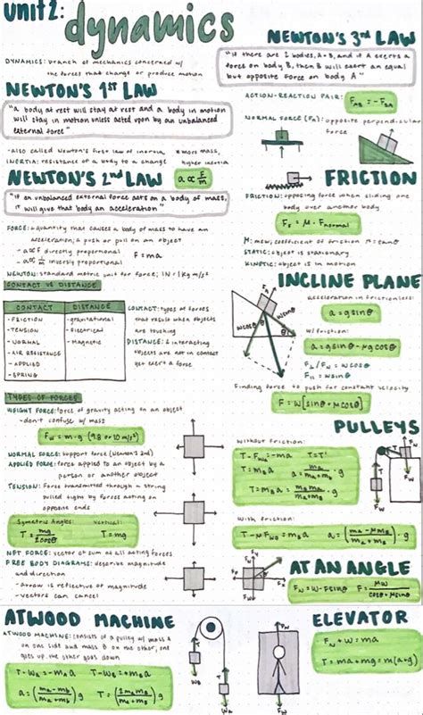 Engineering Notes Artofit
