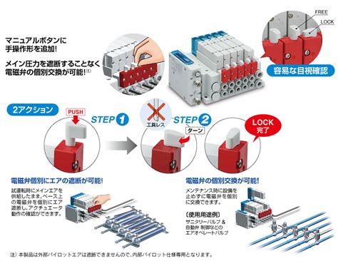 Smc 产品目录 パイロット式4·5ポートソレノイドバルブ