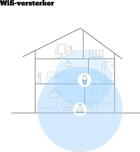 Tp Link Wifi Versterker Info Over Product Installeren Instellen Handleiding