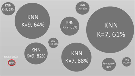 Github Ericlee555car Accident Severity Prediction Apply Both Supervised Learning And