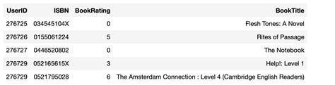 A Book Recommendation Example Collaborative Filtering Using