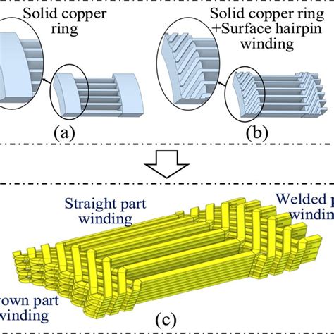 Hairpin Winding One‐eighth Geometric Model A The First Traditional