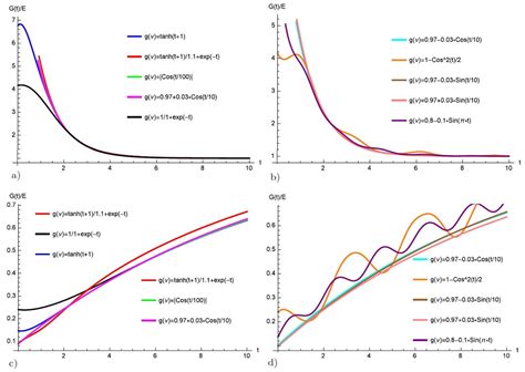 Fractional Viscoelastic Models With Novel Variable And Constant Order