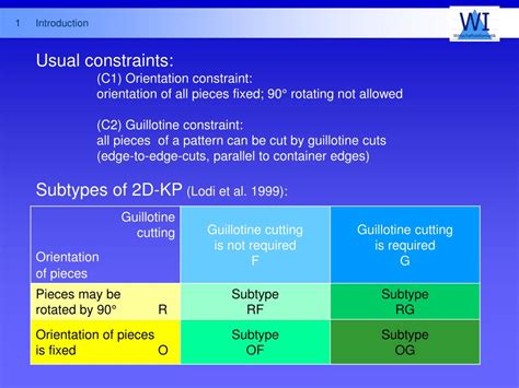 Ppt A Tree Search Algorithm For Solving The Two Dimensional Knapsack Problem Powerpoint