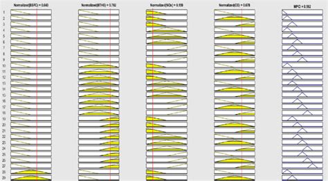 Membership Function Of Mpci Download Scientific Diagram