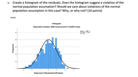 Solved C Create A Histogram Of The Residuals Does The