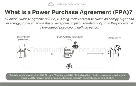 Power Purchase Agreements Ppas What They Are And Their Relevance To