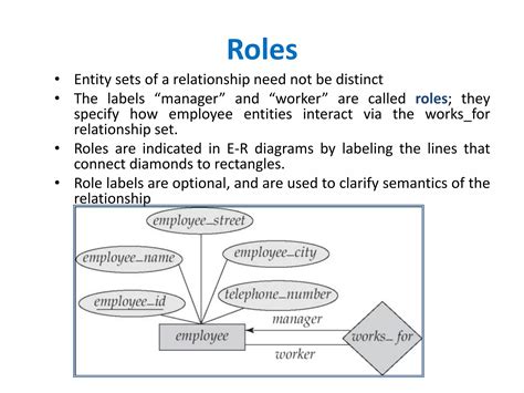 Entity Relationship Model Pptx Databases Computer Software And Applications