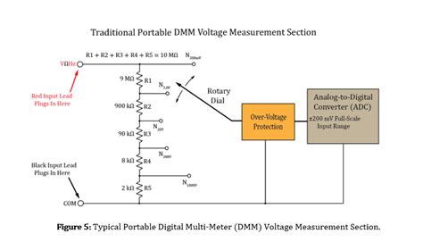 [solved] traditional portable dmm voltage measurement sect
